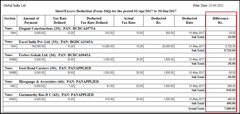 MIS Reports under Form 26Q – Part 2 of Saral TDS